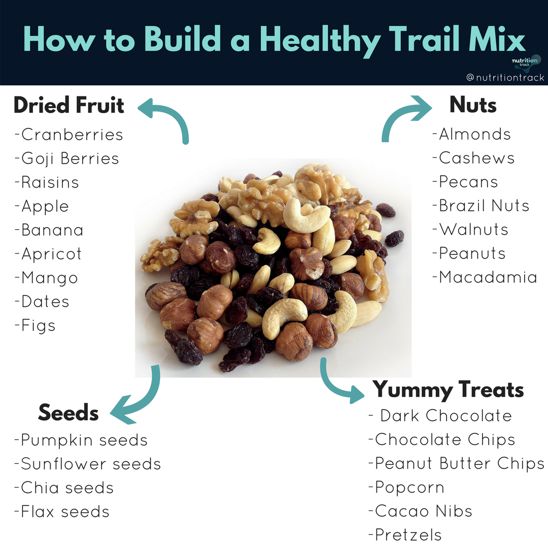 How to Build a Healthy Trail Mix - Nutrition Track