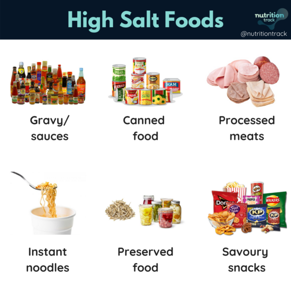 High salt foods - Nutrition Track