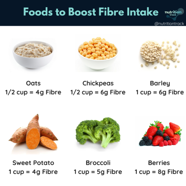 How to Hit Your Daily Fibre Intake - Nutrition Track